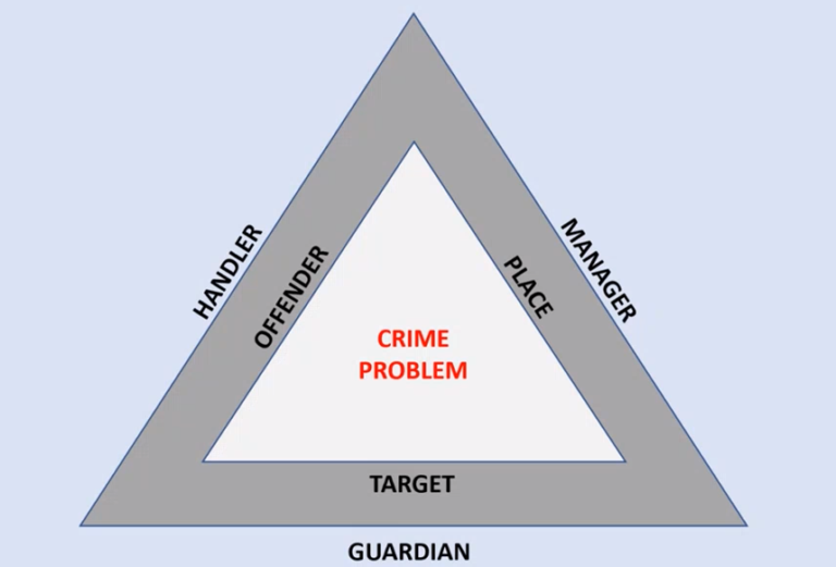 Performance In Policing Insights For Police Trainers Instructors Performance In Policing Insights For Police Trainers Instructors